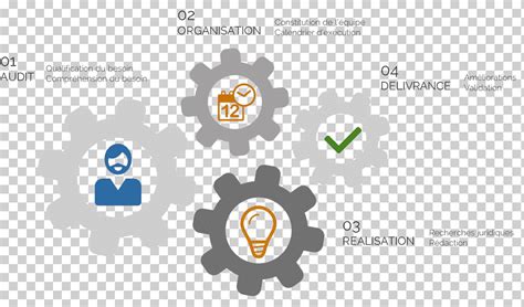 Бизнес план Продажи Бизнес текст люди логотип Png Klipartz
