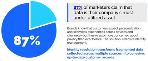 Deep Sync on LinkedIn: #identityresolution #deepsync #firstpartydata