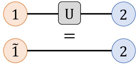 Schematic Illustrating The Interpretation Of Eq 53 See The Main