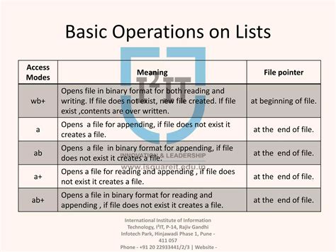 File Handling In Python Pptx