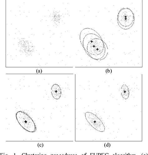Figure 1 From Fully Unsupervised Possibilistic Entropy Clustering