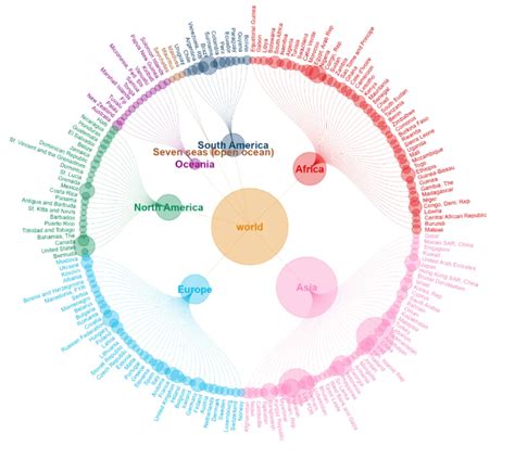 顶刊论文不同类型插图（如条形图、折线图、散点图、生物图等）配色案例分享！ Csdn博客