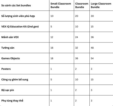 Vex Iq Classroom Bundles 2nd Generation Thế Hệ 2