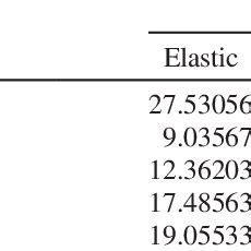 Comparison Of CPU Time For Example 1 Download Table