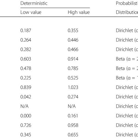 the model input parameters download table