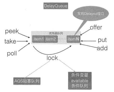 java并发：阻塞队列之delayqueue 时空穿越者 博客园