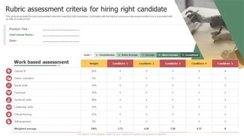 Finding The Right Candidate Slide Team