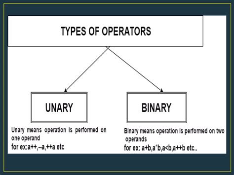 Unary And Binary Set Operations Pptx