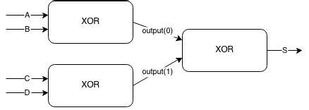Vhdl Implements A Input Xor Using A Input Xor Code Stack Overflow