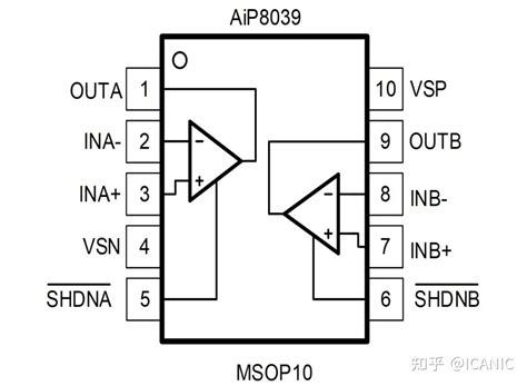 【国产】100mhz轨到轨运算放大器—aip80318032803380348039 知乎
