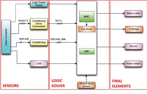 Failure Modes Effects And Diagnostic Analysis Semantic Scholar