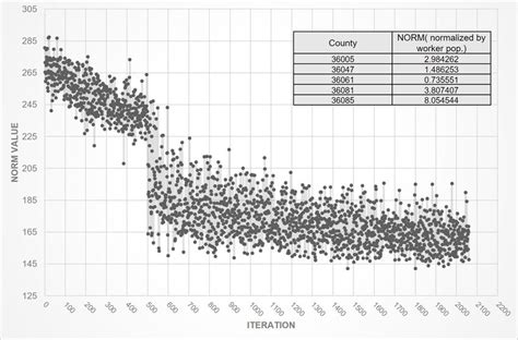 Convergence Rate For Calibrating At Abm Using Spsa Technique Download