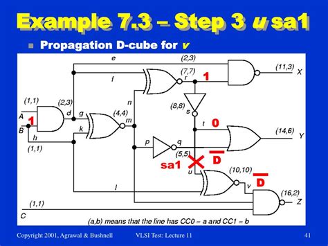 Ppt Lecture 11 Major Combinational Automatic Test Pattern Generation Algorithms Powerpoint