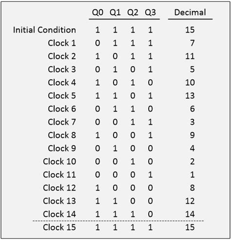 The Lfsr The Queen Of Digital Logic Functions By Clive Max