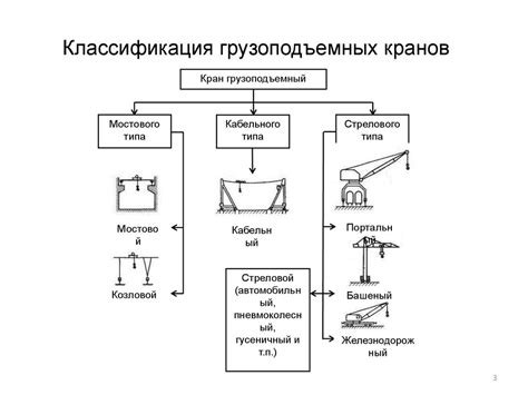 Разработка электропривода мостового крана презентация онлайн