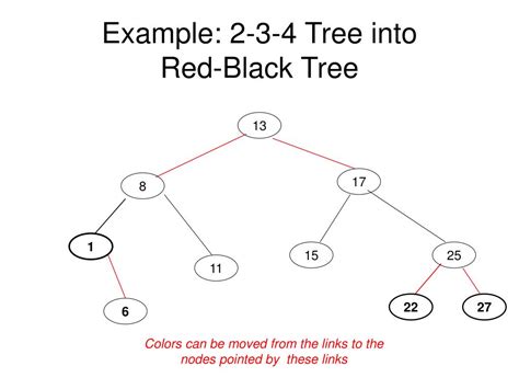 Ppt Balancing Binary Search Trees Powerpoint Presentation Free