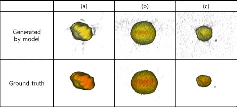 Figure 5 From Deep Learning Based 3d Refractive Index Generation For