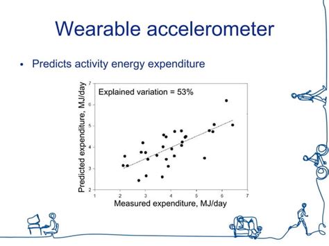 Physical Activity Recognition Using A Wearbale Accelerometer Ppt Heart And Cardiovascular