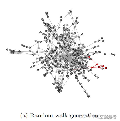 【论文精读and实战】deepwalk Online Learning Of Social Representations Csdn博客