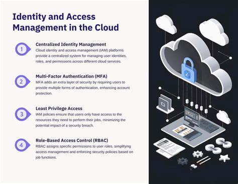 Cloud Security Vs Traditional It Security Ppt