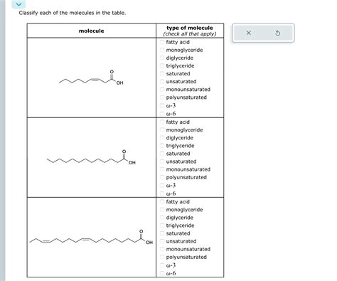 solved classify each of the molecules in the table