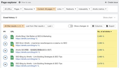 How To Fix Discovered Currently Not Indexed