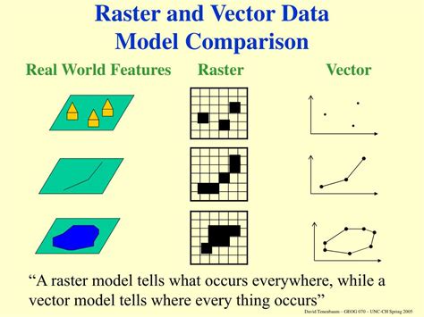 ppt spatial data models powerpoint presentation free download id
