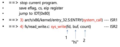 Os System Call Interrupt
