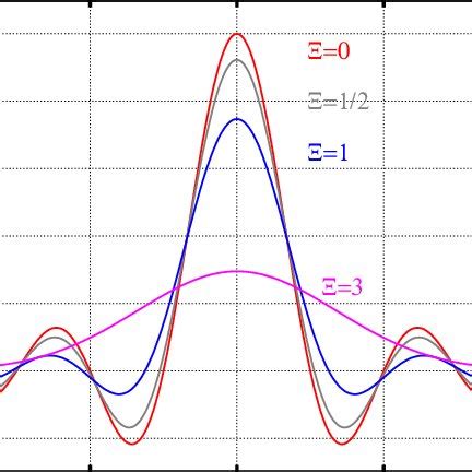 Color online Longitudinal overlap function Φz l as a function of the Download Scientific