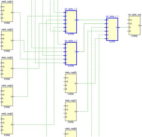 One Hot Mux Andy Knowles Hdl Developer
