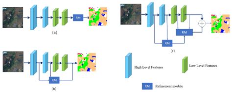 Agriculture Free Full Text Hbrnet Boundary Enhancement