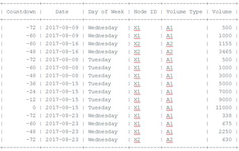 For Loop R Create Multiple Matrices Per Sets Of Equal Specific Elements From Df With Volumes
