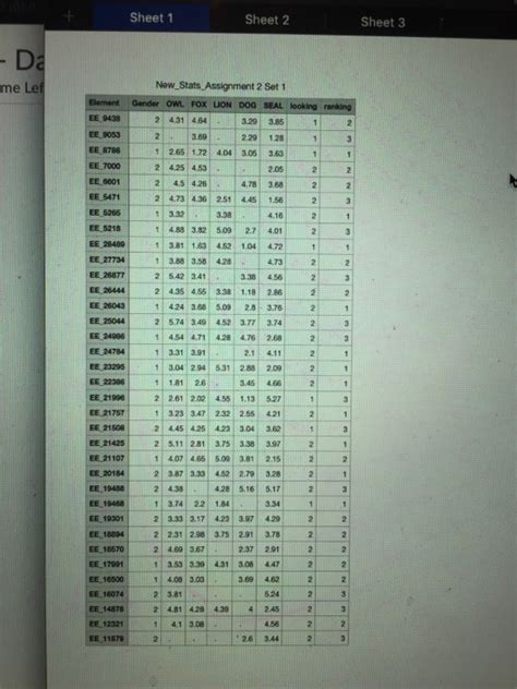 Solved Use The Fox Variable For The Anova Analyses What Is