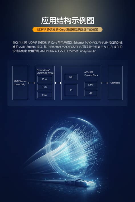 Ip Core Alinx G Udp Ip Ip Alinx Amd Xilinx Fpga
