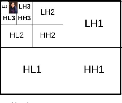 Figure From Hiding Data Using Efficient Combination Of RSA Cryptography And Compression