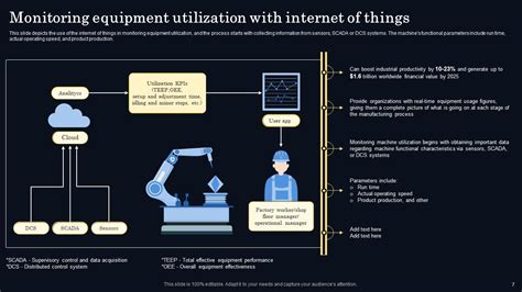 Smart Manufacturing It Powerpoint Ppt Template Bundles Ppt Template