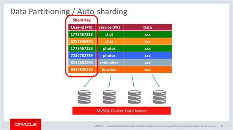 Innodb Vs Ndb Cluster Pdf