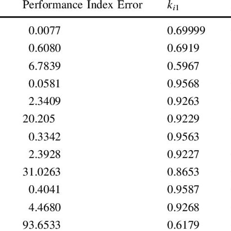 area control error ace of area i and area ii download scientific