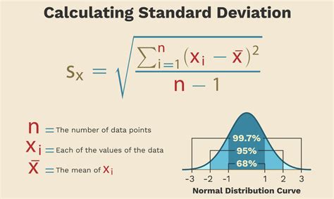 Standard Deviation Measuring Volatility And Risk In Trading Ebc Financial Group