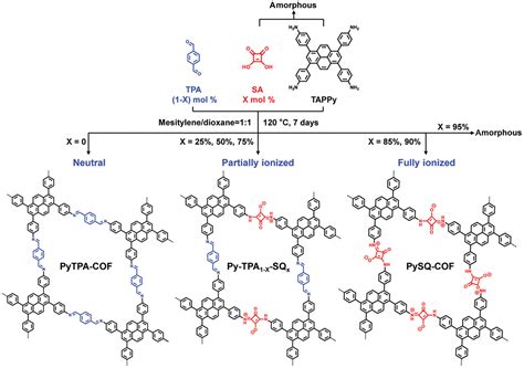 Attractive Zwitterionic Covalent Organic Frameworks From Design To Applications Ccs Chemistry