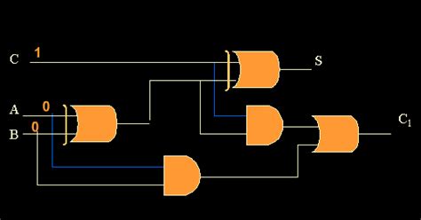 ELECTRONICS GURUKULAM Full Adder Animation