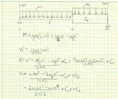 Best Guide To Determining Deflection In Variable Cross Section Beams Mentored Engineer