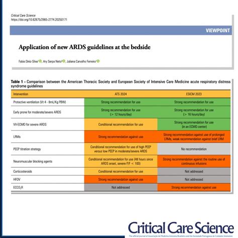 Ards Ccs Amib Spci Ards Criticalcarescience Critical Care Science