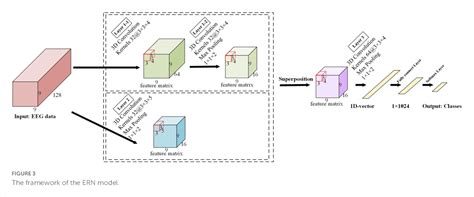 Figure 1 From The Multiscale 3d Convolutional Network For Emotion