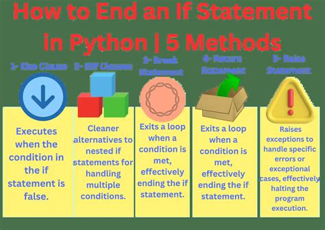 How To End An If Statement In Python Methods