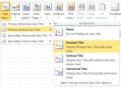 Combine Multiple Chart Types In Excel To Make Powerful Charts TeachExcel