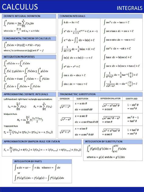 Differential Calculus Notes Compilation Pages 4 Pdf