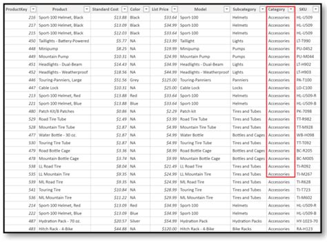 Using Filter As A Table Function Power Bi Training Australia