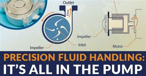 Automation Labautomation Motioncontrol Engineering Performance Motion Devices Inc Pmd