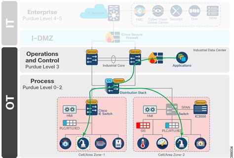 Industrial Automation Security Design Guide Introduction Cisco Data Explore Cisco